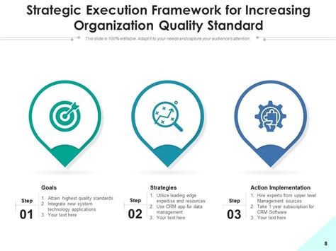 Strategic Execution Framework Environmental Communications Planning Resource Development