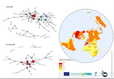A Coreperiphery Division Of The World According To The Level Of Download Scientific Diagram