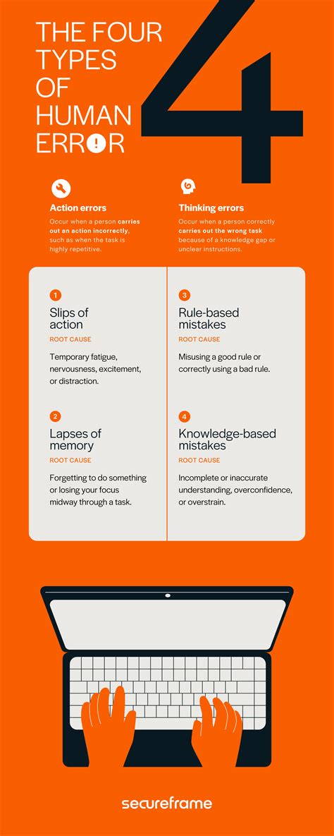 Human Error Prevention 11 Tips To Reduce Workplace Mistakes Secureframe
