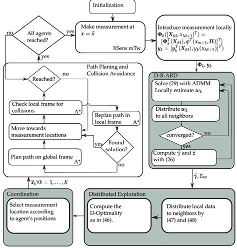 System Design With Additional Path Planner And Map Constraints Each