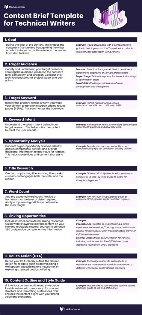 a guide to creating a content brief for technical writers [ template] hackmamba technical