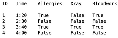 Python How To Remove Rows That Have False For Every Column In