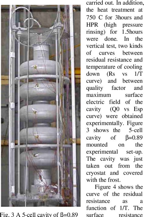 Figure 4 From Development Of Superconducting Linac For The Kek Jaeri Joint Project Semantic