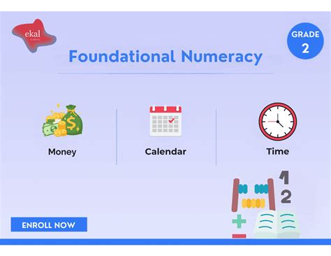 Class 2 Foundational Numeracy Ekal Academy