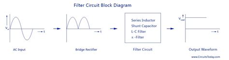 Inductor Capacitor Filter Circuit
