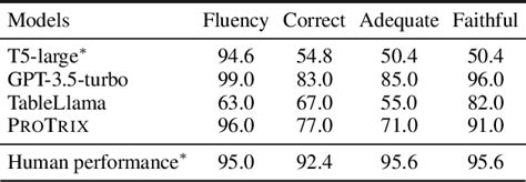 Protrix Building Models For Planning And Reasoning Over Tables With Sentence Context Paper And