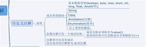 Java中注解学习系列教程 3 Csdn博客