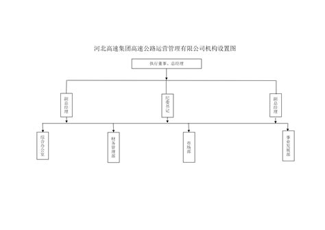 运营管理公司组织架构 组织体系