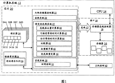 Memory Controller And Method For Optimizing Memory Controller Eureka