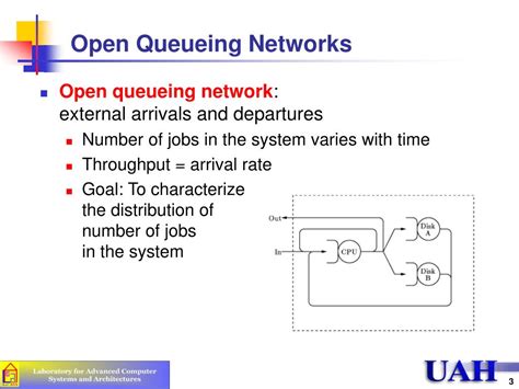 Ppt Cpe 619 Queueing Networks Powerpoint Presentation Free Download Id 455160