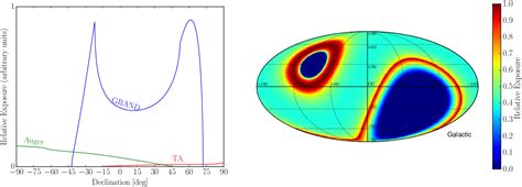 Pdf The Giant Radio Array For Neutrino Detection Grand Semantic Scholar
