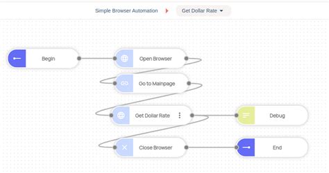 Subflows Robomotion Rpa Documentation