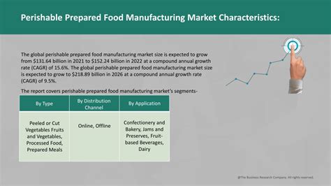 Ppt Perishable Prepared Food Manufacturing Market Report 2022 2031 Powerpoint Presentation