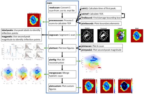 Ultrasonic C Scan Segmentation For Composites File Exchange Matlab Central