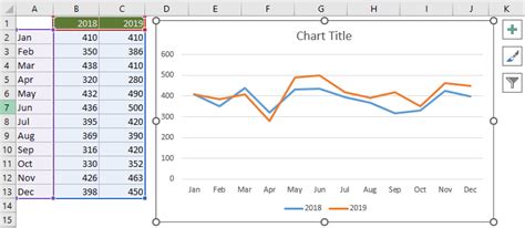 How To Shade The Area Between Two Lines In A Line Chart In Excel
