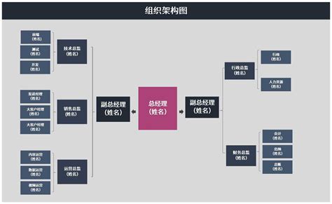 互联网公司组织架构图excel模板 完美办公