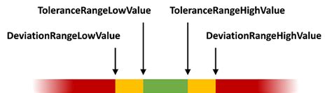 Sap Help Portal Sap Online Help