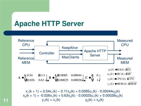 ppt state space analysis and system identification in matlab tutorial
