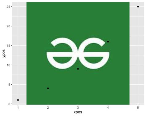 How To Add Image To Ggplot2 In R GeeksforGeeks