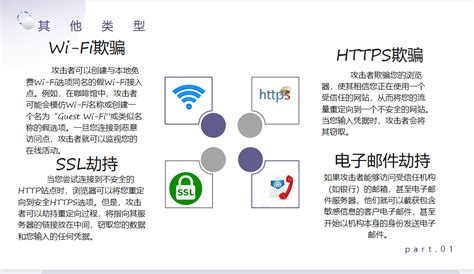 中间人攻击 知乎