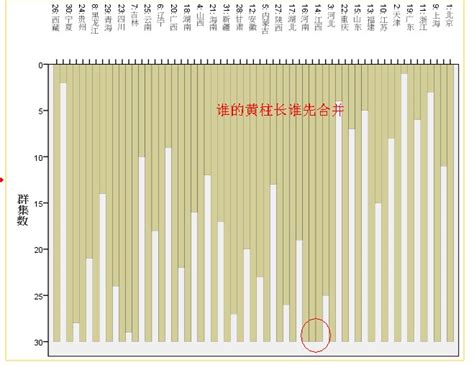 Spss与聚类分析 阿里云开发者社区