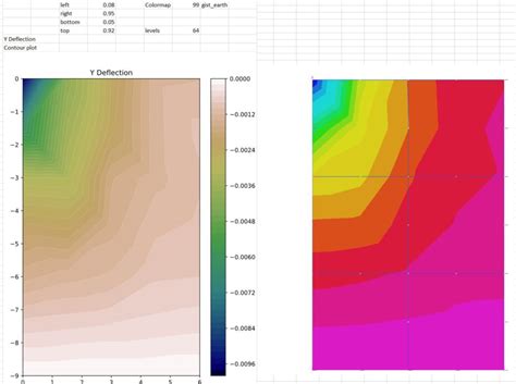 contour plots with excel and matplotlib 2 newton excel bach not just an excel blog