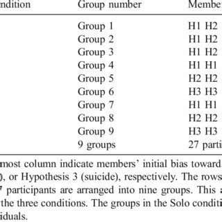 Alpha S ACH Matrix Three Hypotheses Are Listed In The Column Download Scientific Diagram