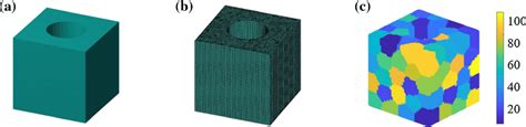Spatial Domain Decomposition Converts A Fine Finite Element Fe Mesh