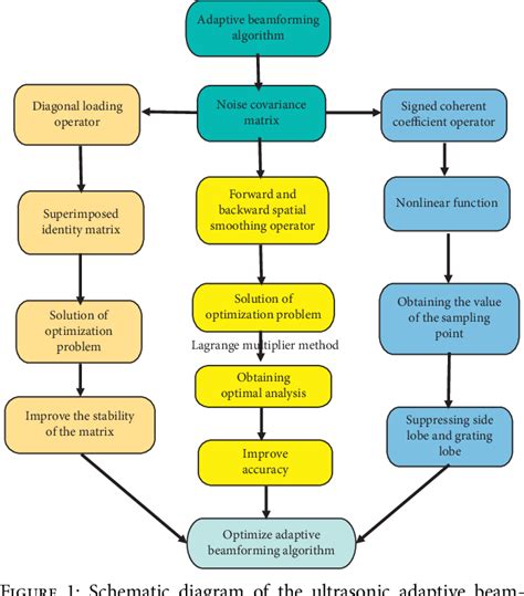 Figure 1 From Multioperator Algorithm Based Ultrasound Imaging Combined With Hysteroscopy For