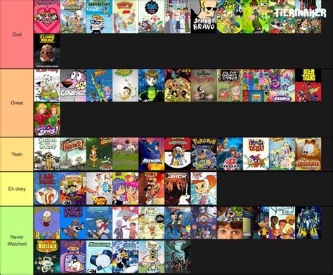 Create A 2000s Cartoon Network Shows Tier List Tier Maker