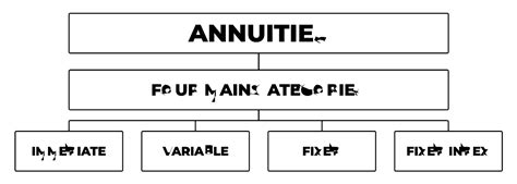 Annuity Basics Iq Wealth® Management