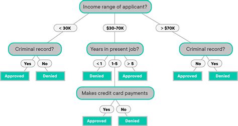Github Gregorymikuro002 Introduction To Decision Trees