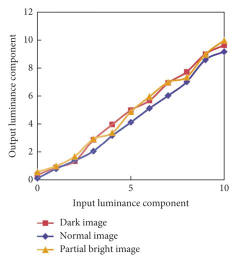 Adaptive Brightness Correction Download Scientific Diagram