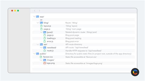 How To Use The Nextjs App Directory Complete Guide And Tutorial