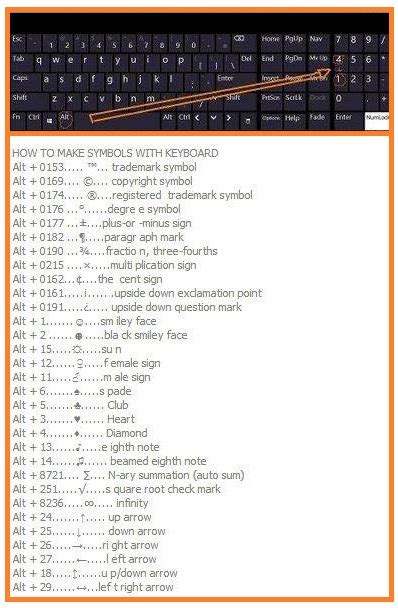 How To Make Symbols With Keyboard EEE COMMUNITY