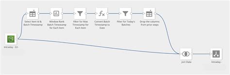 Intraday Data Feed Filevine Help Center