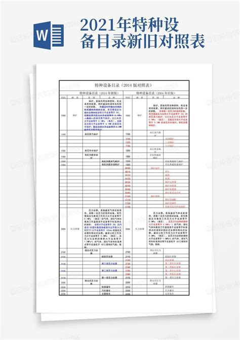 2021年特种设备目录新旧对照表Word模板下载 编号qkammema 熊猫办公