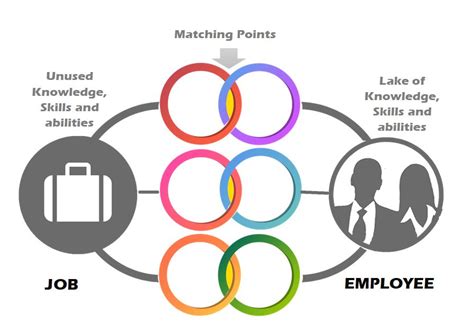 Manpower Analysis Top Trust