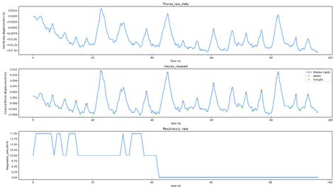 Breathing Analysis For A Professional Meditator Download Scientific Diagram