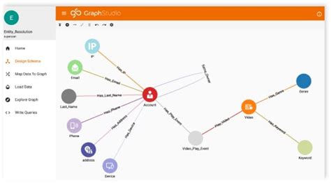 Top 10 Best Graph Database Software Solutions Pttrns