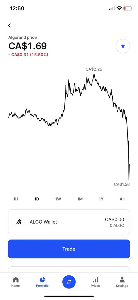 466 Best R Algorandofficial Images On Pholder Algo On Sale If You Were Waiting To Buy Now Is A