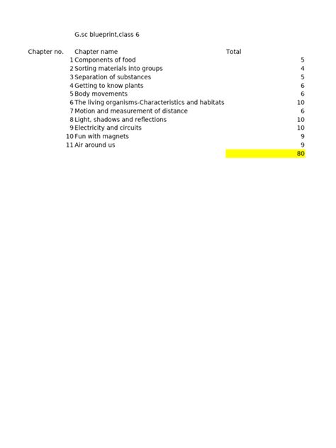 G Sc Blueprint Class 6 Pdf