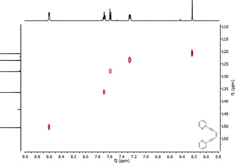Figure S10 The 1 H 13 C Hsqc Spectrum Of 1 500 And 126 Mhz 25 °c