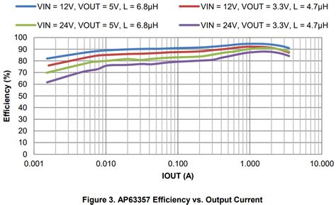 Hardware Overview Hookup Guide V Buck And BabyBuck Regulator AP