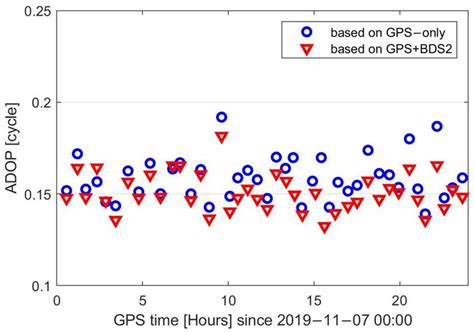 Gps Ambiguity Dilution Of Precision Adop On Doy 311 In 2019 Download Scientific Diagram