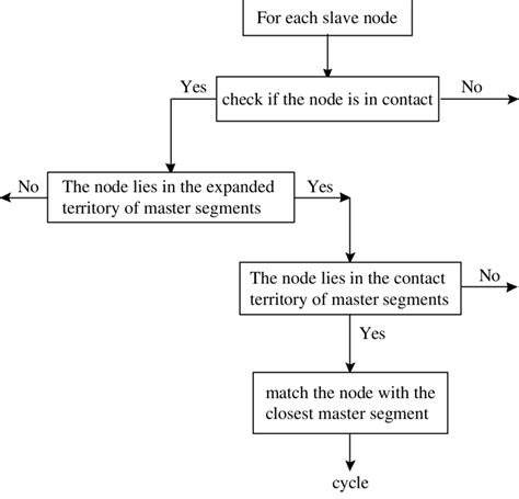 Global Search Algorithm Download Scientific Diagram