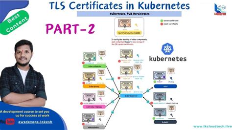 Lokesh Kumar On Linkedin 🚀 Demystifying Tls Certificates In Kubernetes Part 2 🚀 Ready To Take…