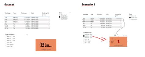 Solved Dynamic Ranking Measure Microsoft Fabric Community