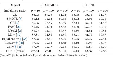 Table 4 From Hierarchical Convolutional Neural Network With Knowledge Complementation For Long