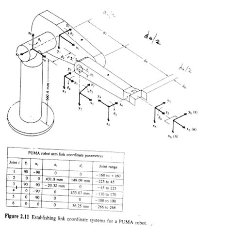 In Уз аз 72 S T6 A N6 In Puma Robot Arm Link